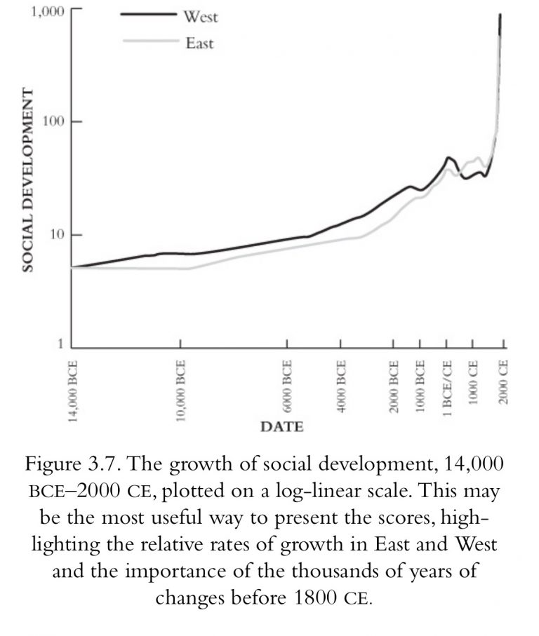 The Needham Question Re~visited - Society for Anglo-Chinese ...